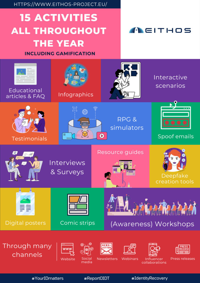 The Observatory - EITHOS - European Identity Theft Observatory System